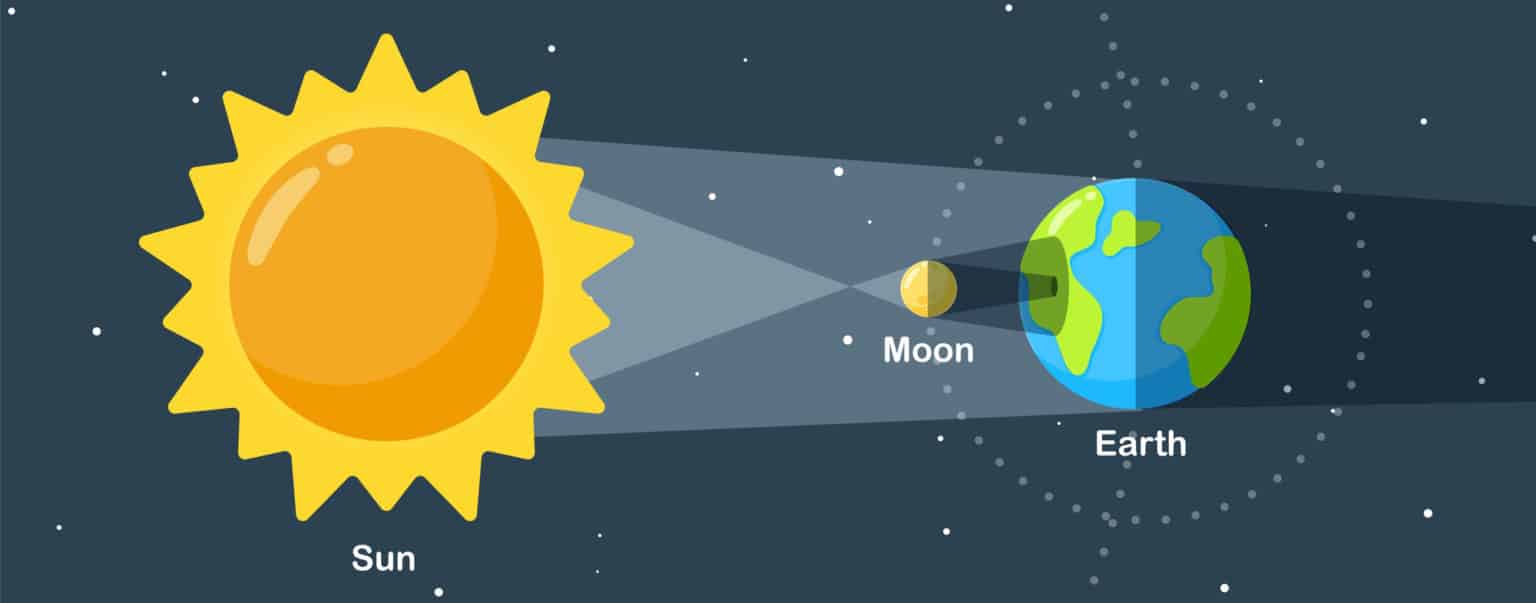 Eclipse Travel: Trips, Tips, & Totality, Y'all!